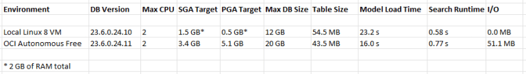 Which Free Version of Oracle Database 23ai is Best? – All Kinds of ...