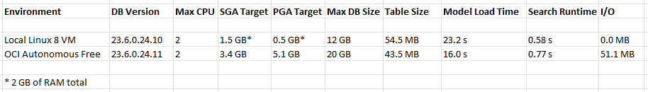 Which Free Version of Oracle Database 23ai is Best? – All Kinds of ...